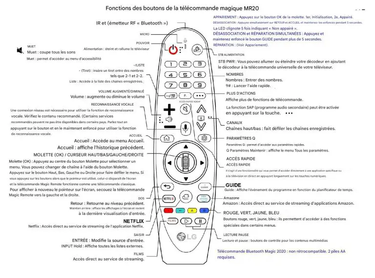 Fonctions de la télécommande du téléviseur LG (Magic remote) 2016-2025 ...